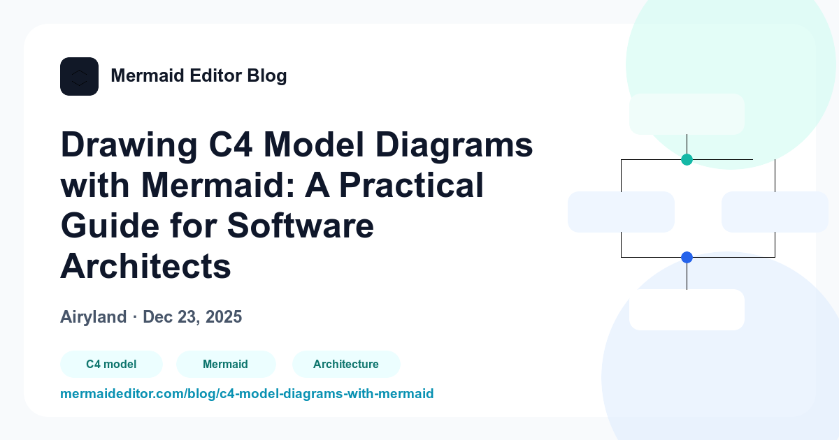 Drawing C4 Model Diagrams with Mermaid: A Practical Guide for Software ...